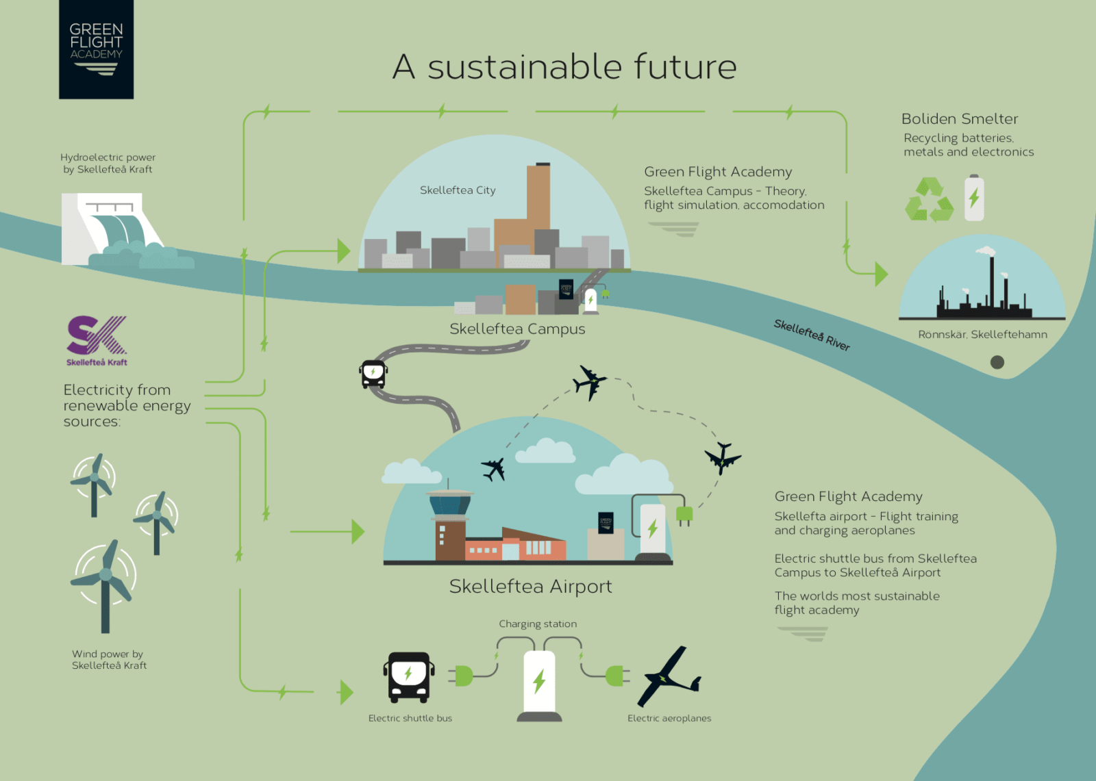 Sustainability | Green Flight Academy